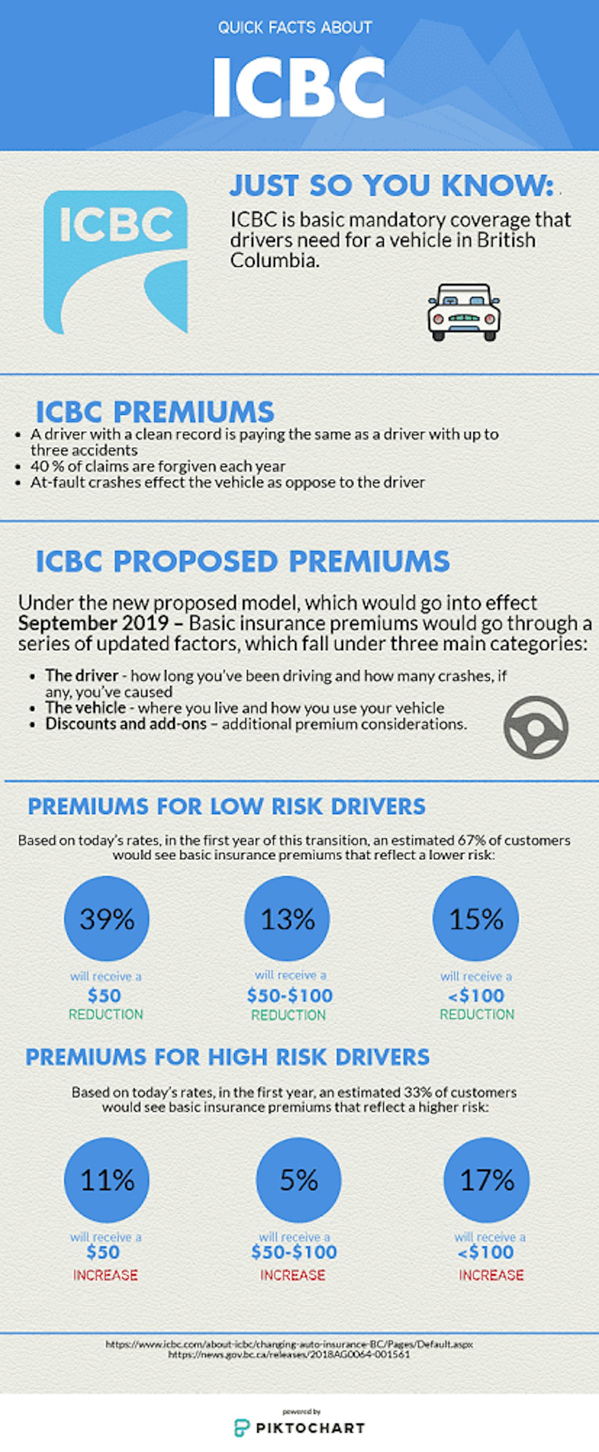 ICBC proposes new premiums plan | Collision Repair Mag