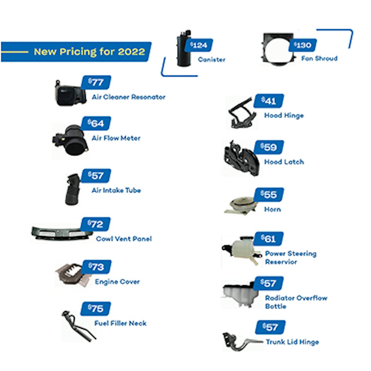 LKQ Fixed Price Program From: LKQ Corporation | Collision Repair Mag