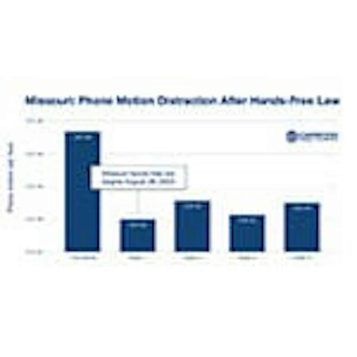 New Missouri Siddens Benning Hands-Free Law Has Prevented 80 Crashes ...