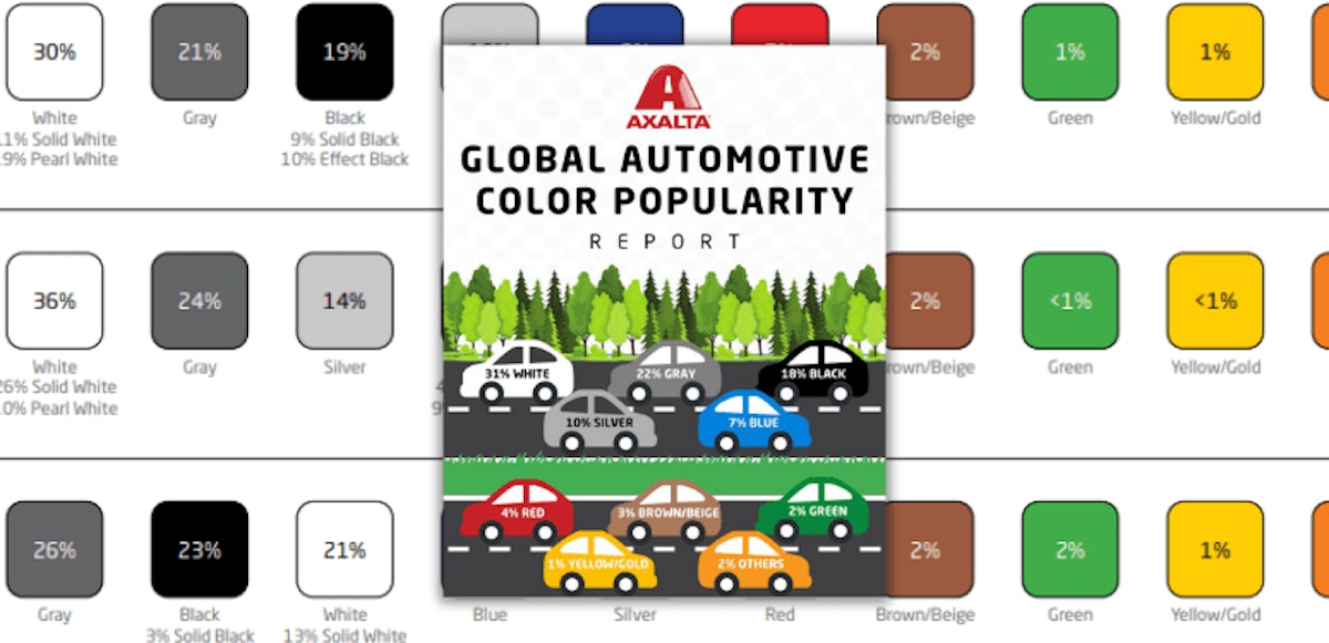 Gains on Grey: White remains most popular car colour, grey grows in ...