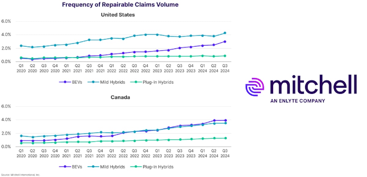 Electrified Data: Front-end collisions impact ICE vehicles more than ...